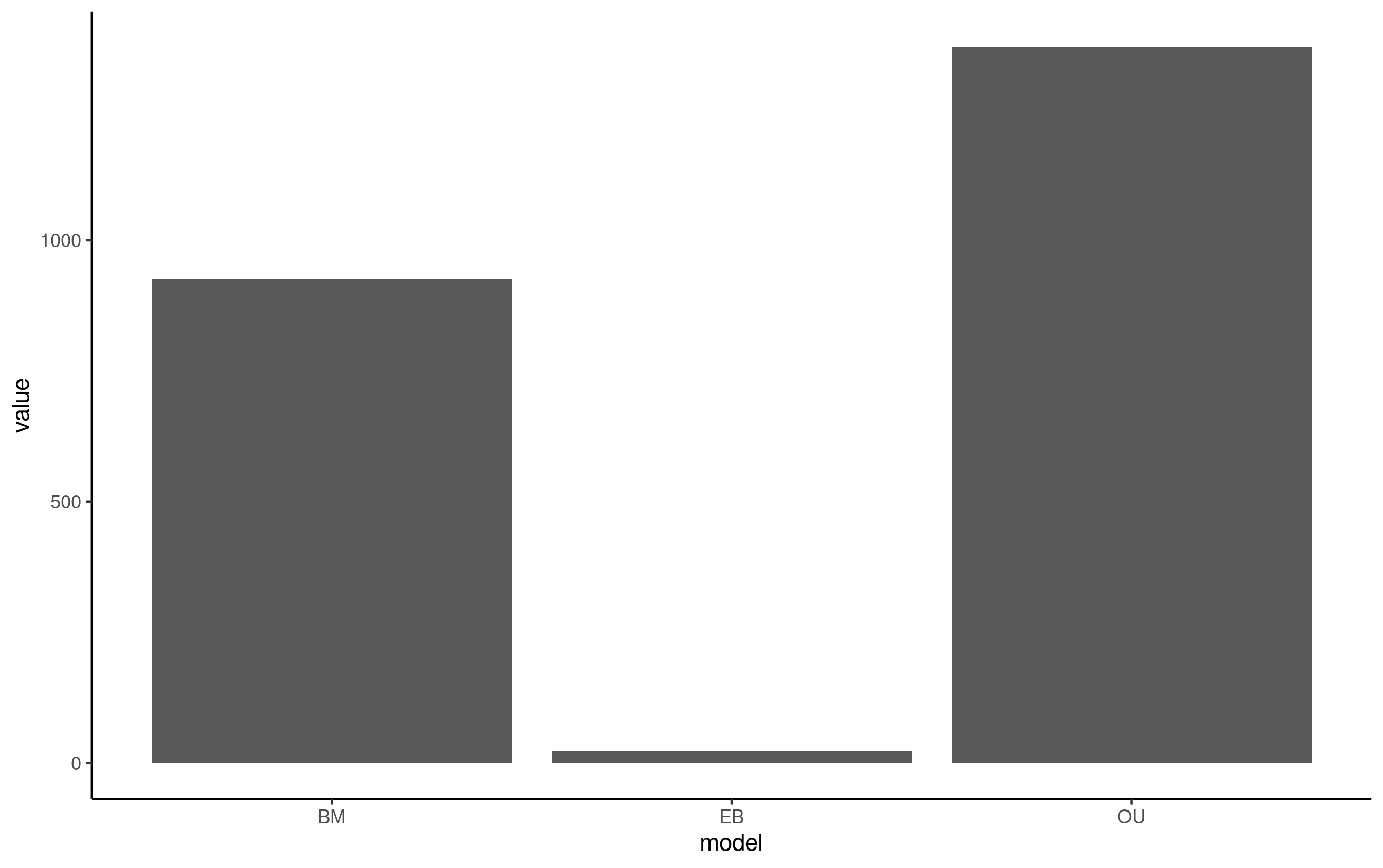GitHub - applied-phylo-lab/gene-phylogeny-pipeline: A pipeline to build gene phylogenies given ...