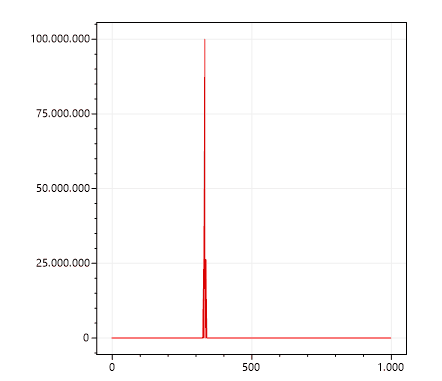 Constant plot area / Labels extending "outwards" · ScottPlot ScottPlot · Discussion #1389 · GitHub
