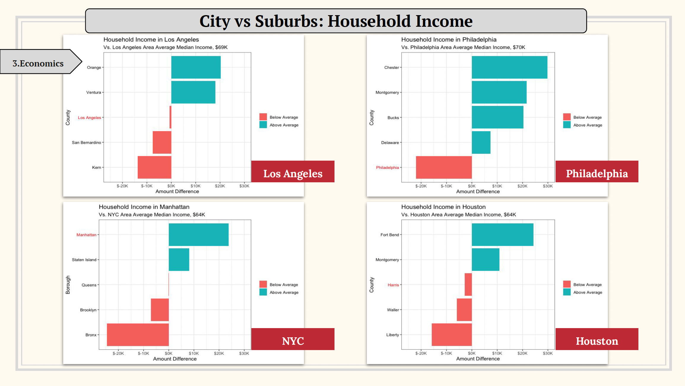 GitHub - soyeon-datascience/Child-Opportunity-by-County