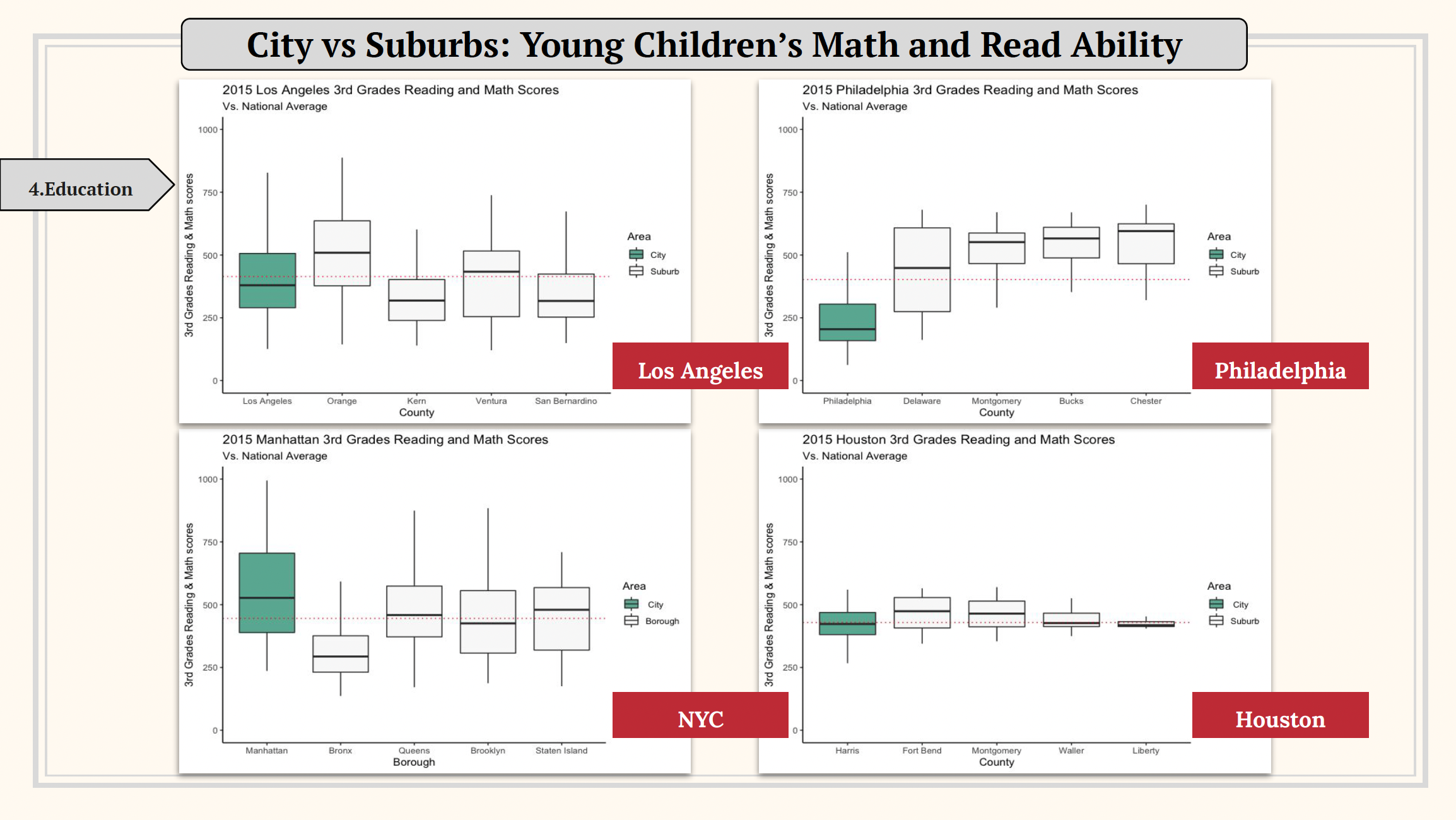 GitHub - soyeon-datascience/Child-Opportunity-by-County