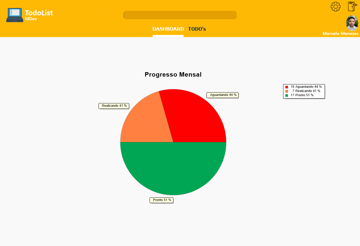 GitHub - DevMMenezes/TodoAPP-Delphi-POO