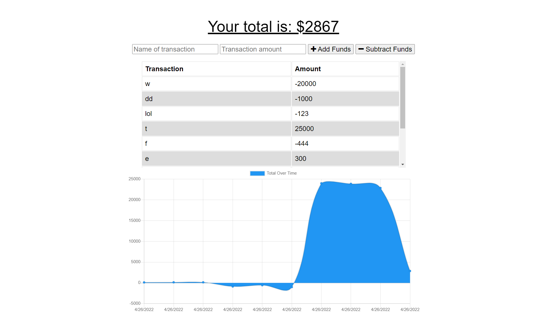 GitHub - tanyaleepr/budget