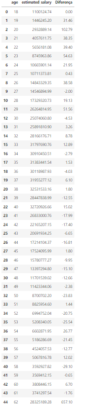 GitHub - Guilherme-lima-ds/Project_Customer_Churning_Prediction