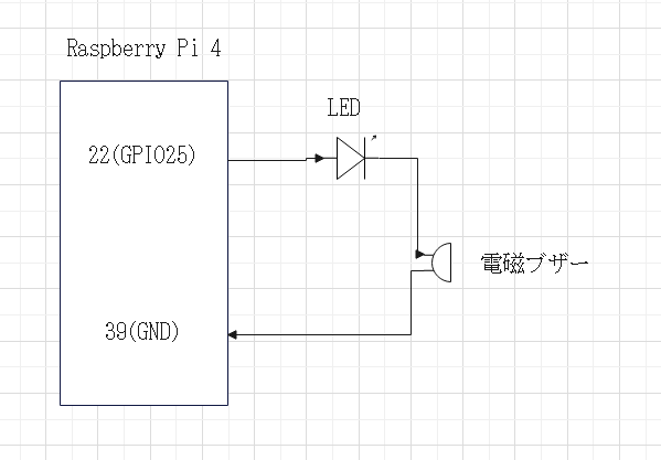 GitHub - Ryusei-Baba/robosys_device_drivers: これは2021年にロボットシステム学課題1で作成したデバイスドライバです。