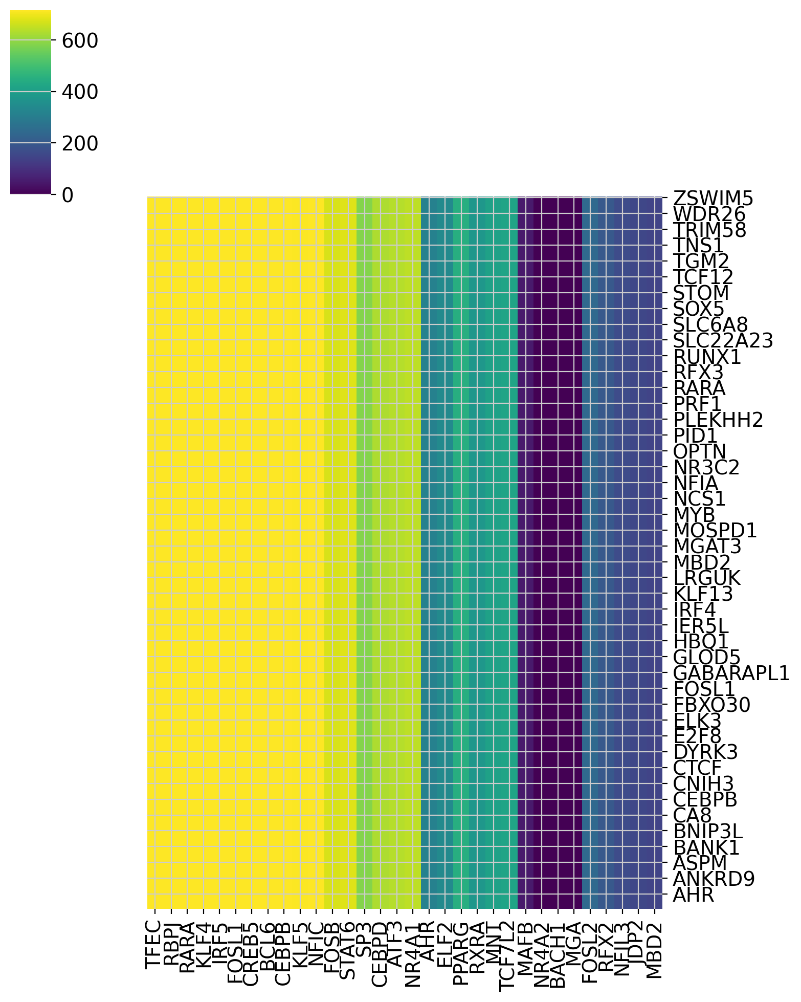 Single-cell data results are inconsistently reproduced · Issue #1 · theislab/PathReg · GitHub