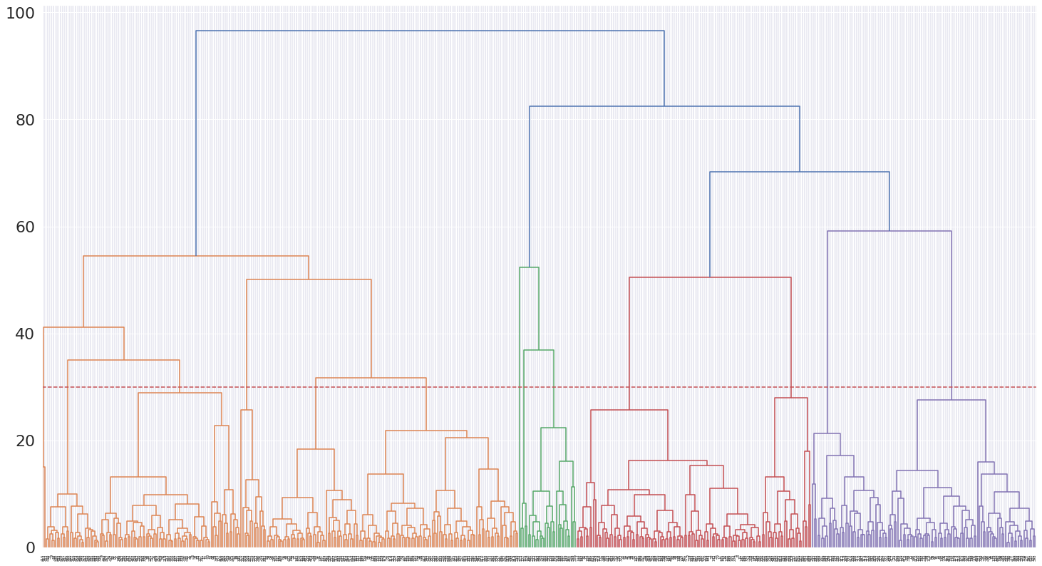 GitHub - djrodriguezc1/Analisis-geoquimico-de-suelos-usando-metodos-no-supervisados: Entre el ...