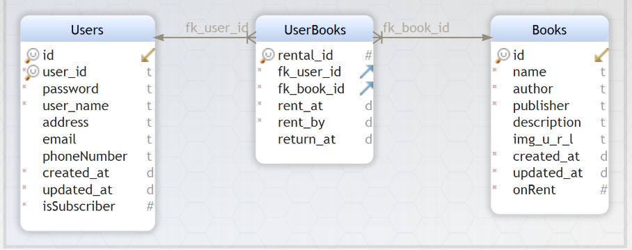 GitHub - vv6uos/TakeOutBook-server: TOB-Server