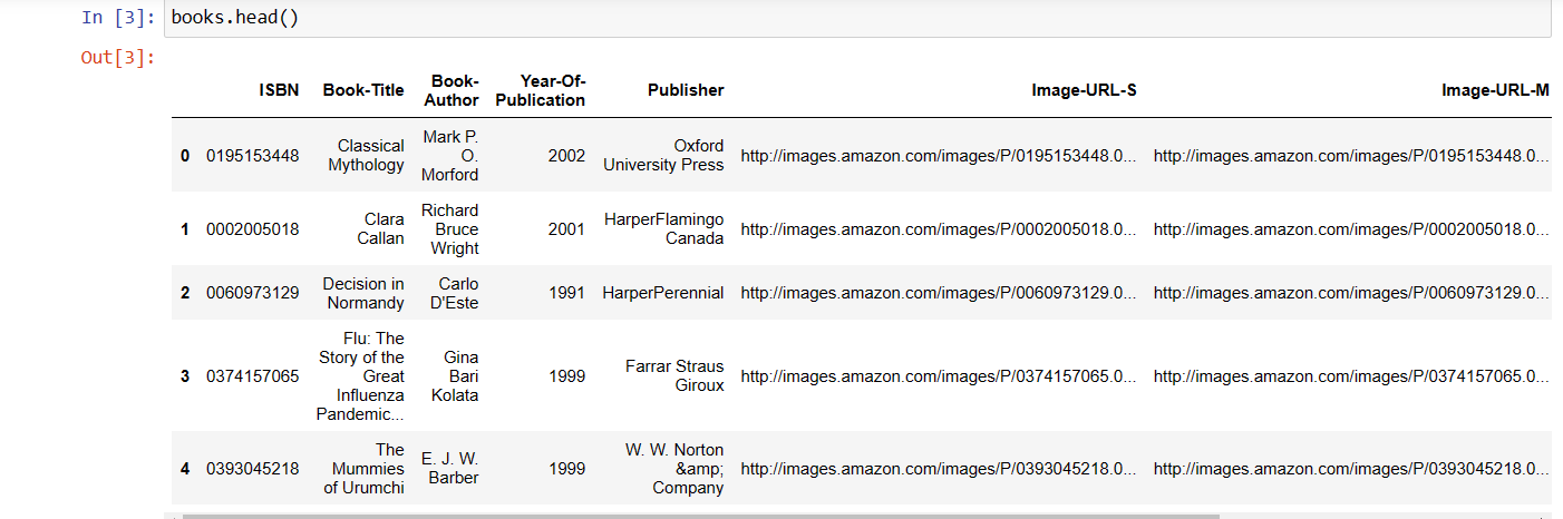 GitHub - Ruchi-6/Book_Recommendation_System