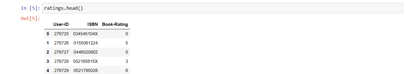 GitHub - Ruchi-6/Book_Recommendation_System