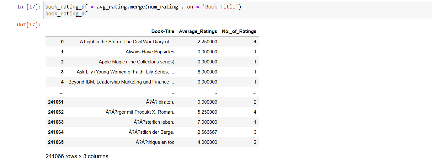 GitHub - Ruchi-6/Book_Recommendation_System