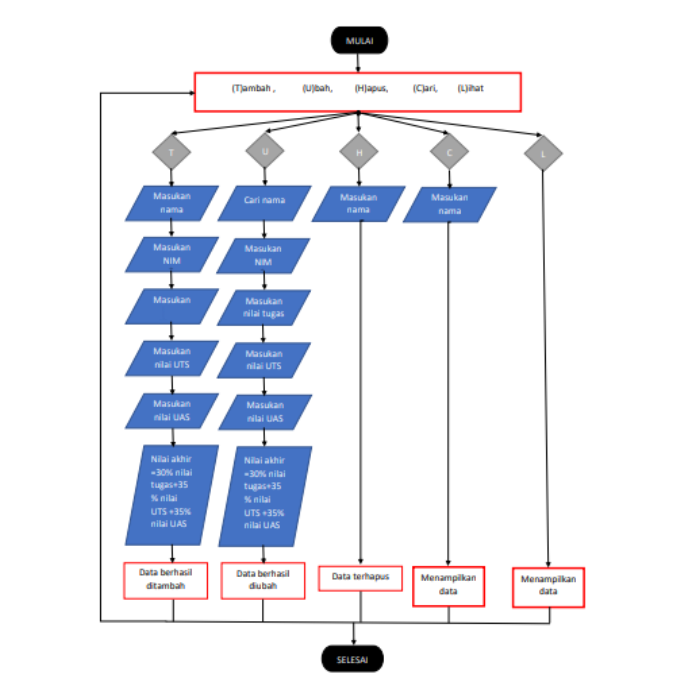 GitHub - diajengtriana/tugaspertemuan10