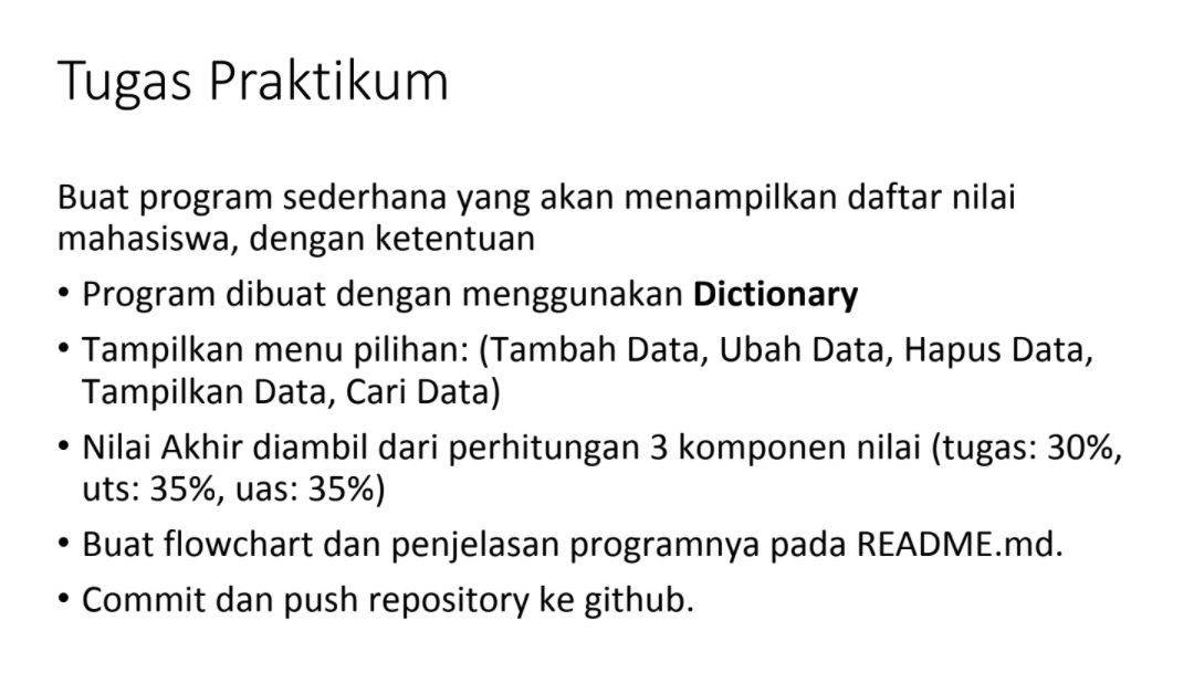 GitHub - diajengtriana/tugaspertemuan10
