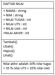 GitHub - diajengtriana/pertemuan12