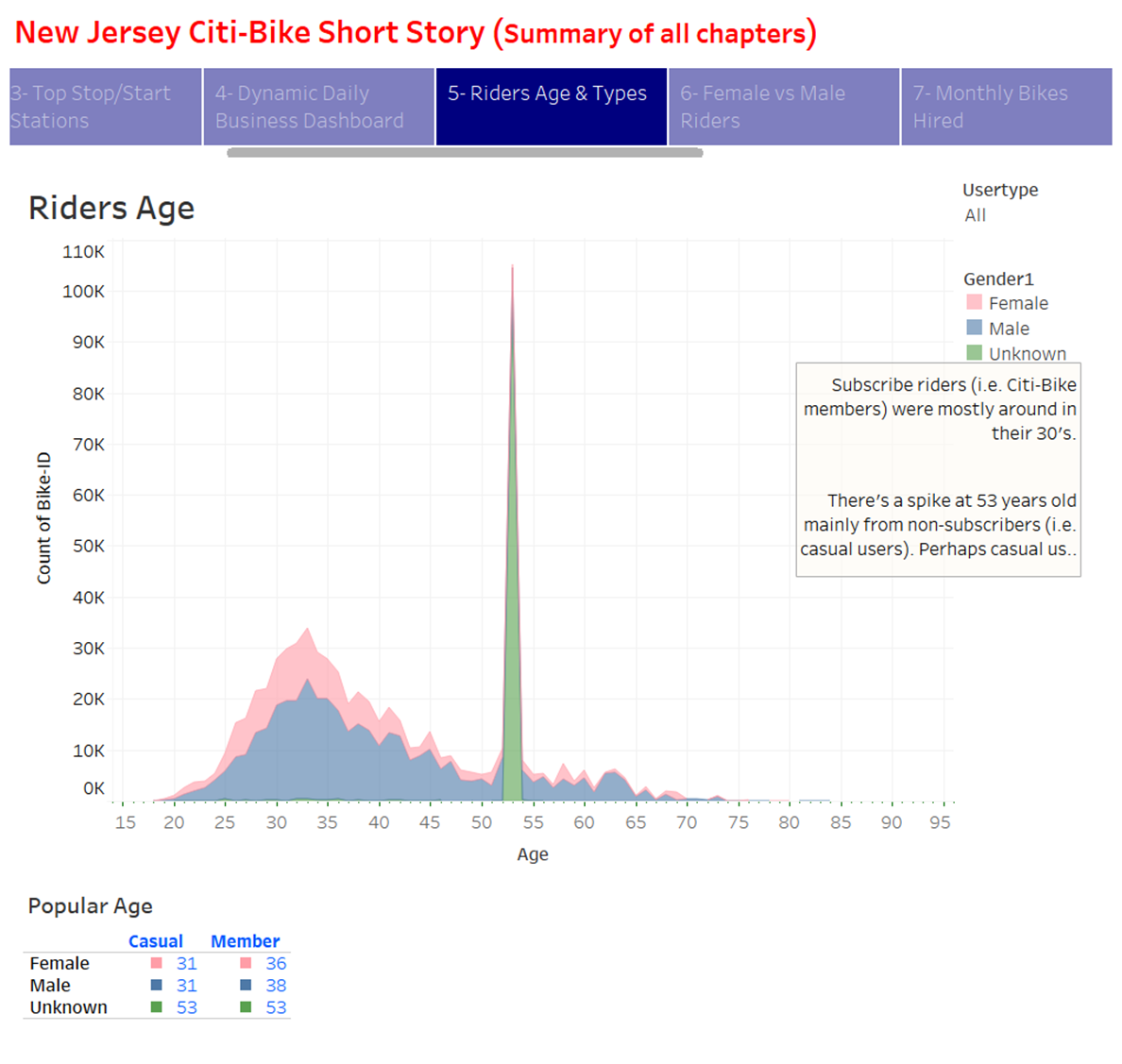 GitHub - gigi8android/tableau-challenge