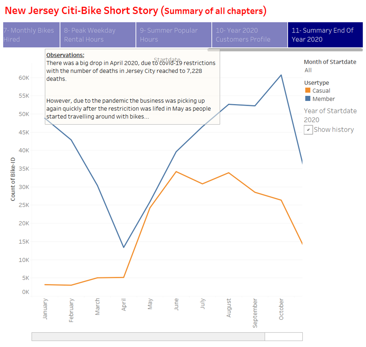 GitHub - gigi8android/tableau-challenge