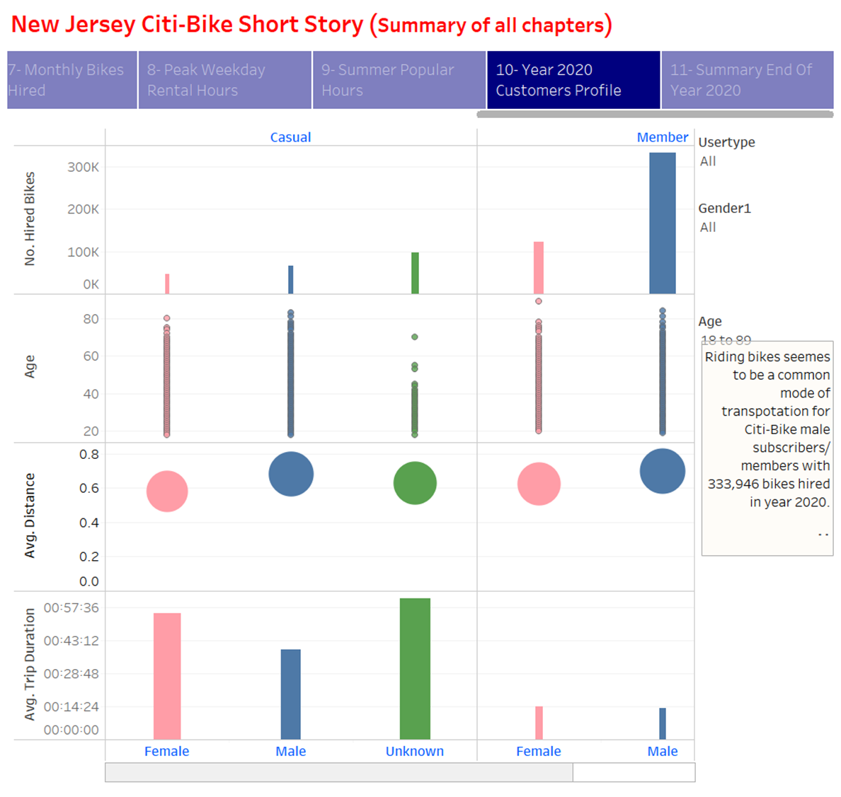 GitHub - gigi8android/tableau-challenge