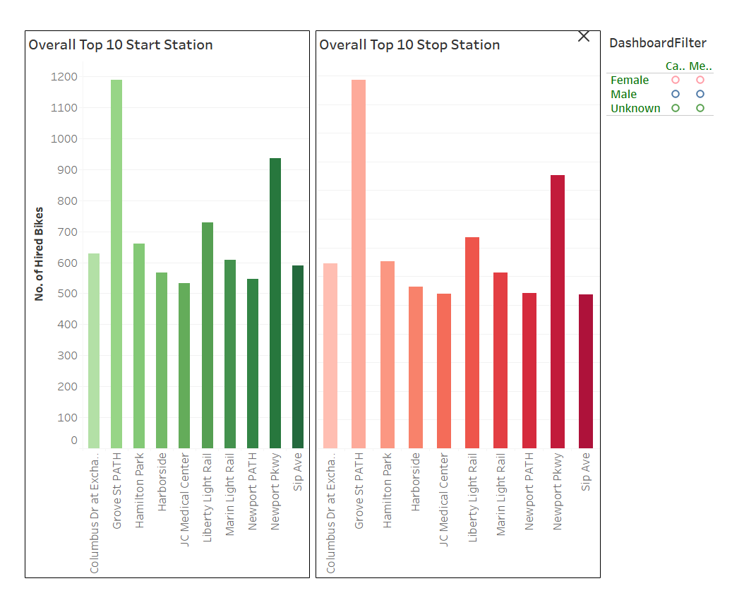 GitHub - gigi8android/tableau-challenge