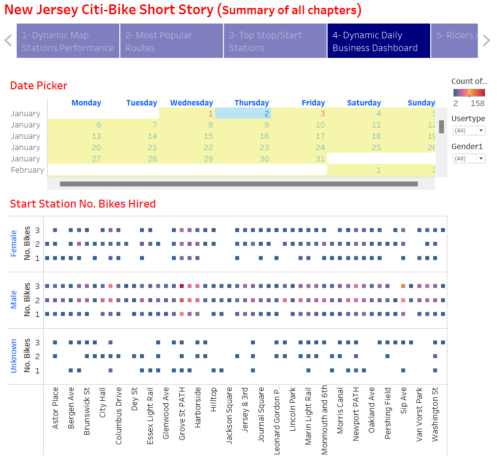 GitHub - gigi8android/tableau-challenge