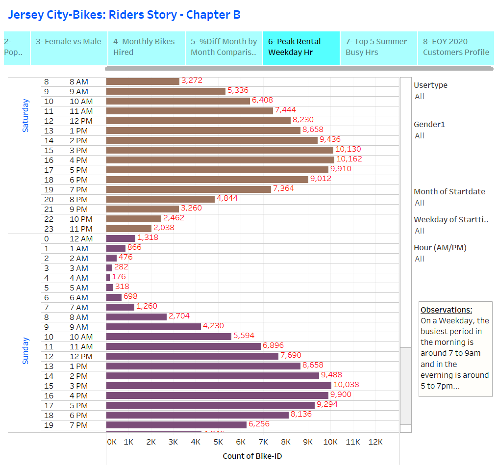 GitHub - gigi8android/tableau-challenge