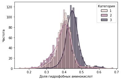 GitHub - GavrilenkoA/Tm_prediction: The project dedicated to prediction ...