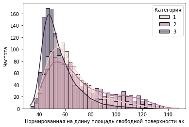 GitHub - GavrilenkoA/Tm_prediction: The project dedicated to prediction ...