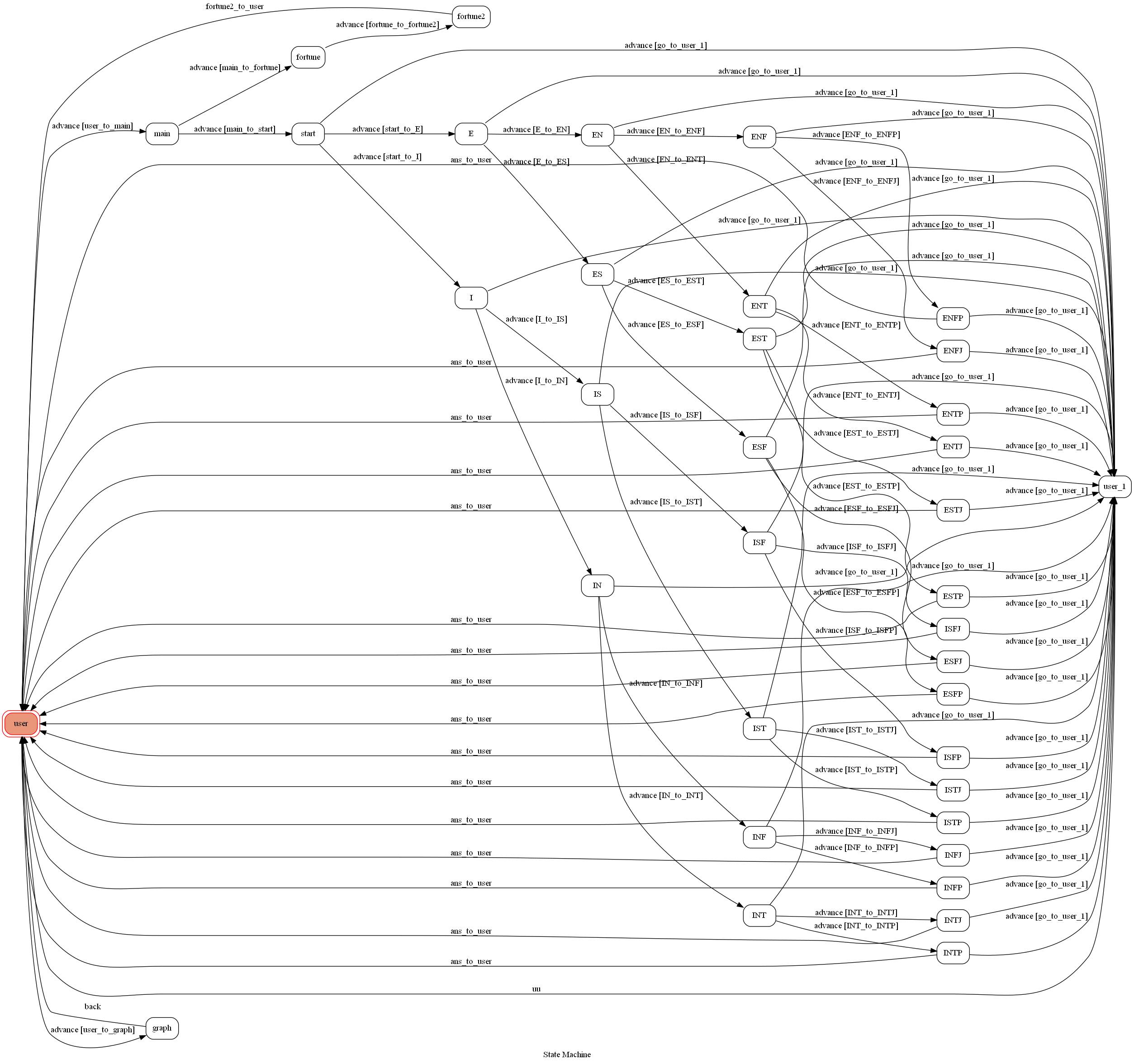 GitHub - Hsiang0528/TOC_project