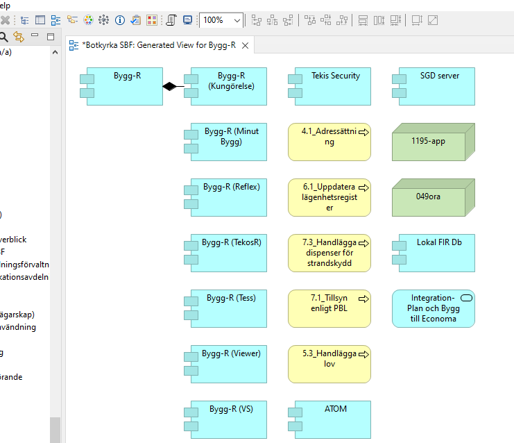 Missing relation when doing "generate view for" in v4.9 · Issue #776 · archimatetool/archi · GitHub