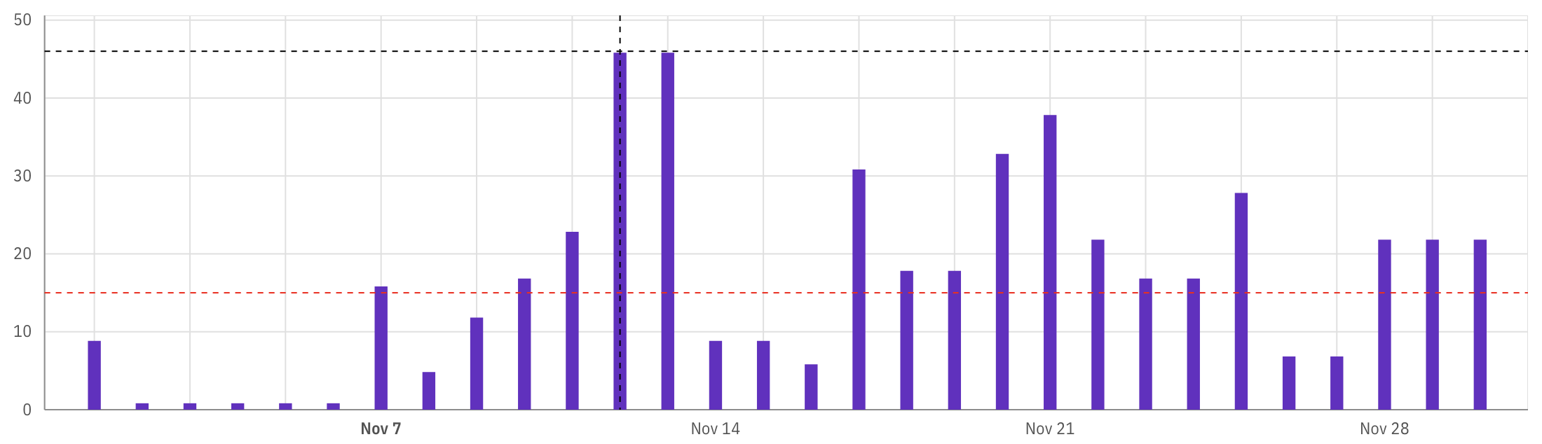 [Bug]: StackedBarChart bar width depends on number of data series ...