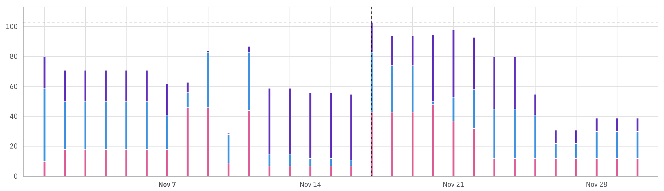 [Bug]: StackedBarChart bar width depends on number of data series ...