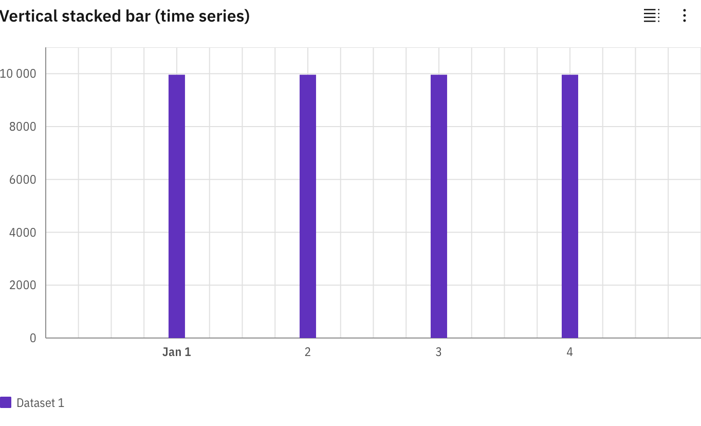 [Bug]: StackedBarChart bar width depends on number of data series ...