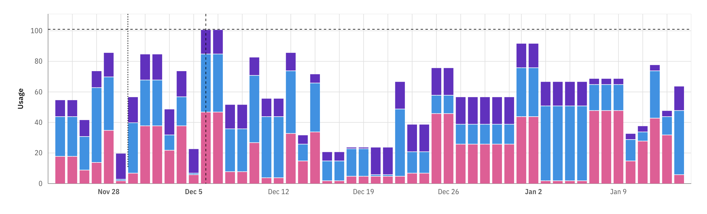 [Enhancement]: Ability to customize the spacing factor in bar charts ...
