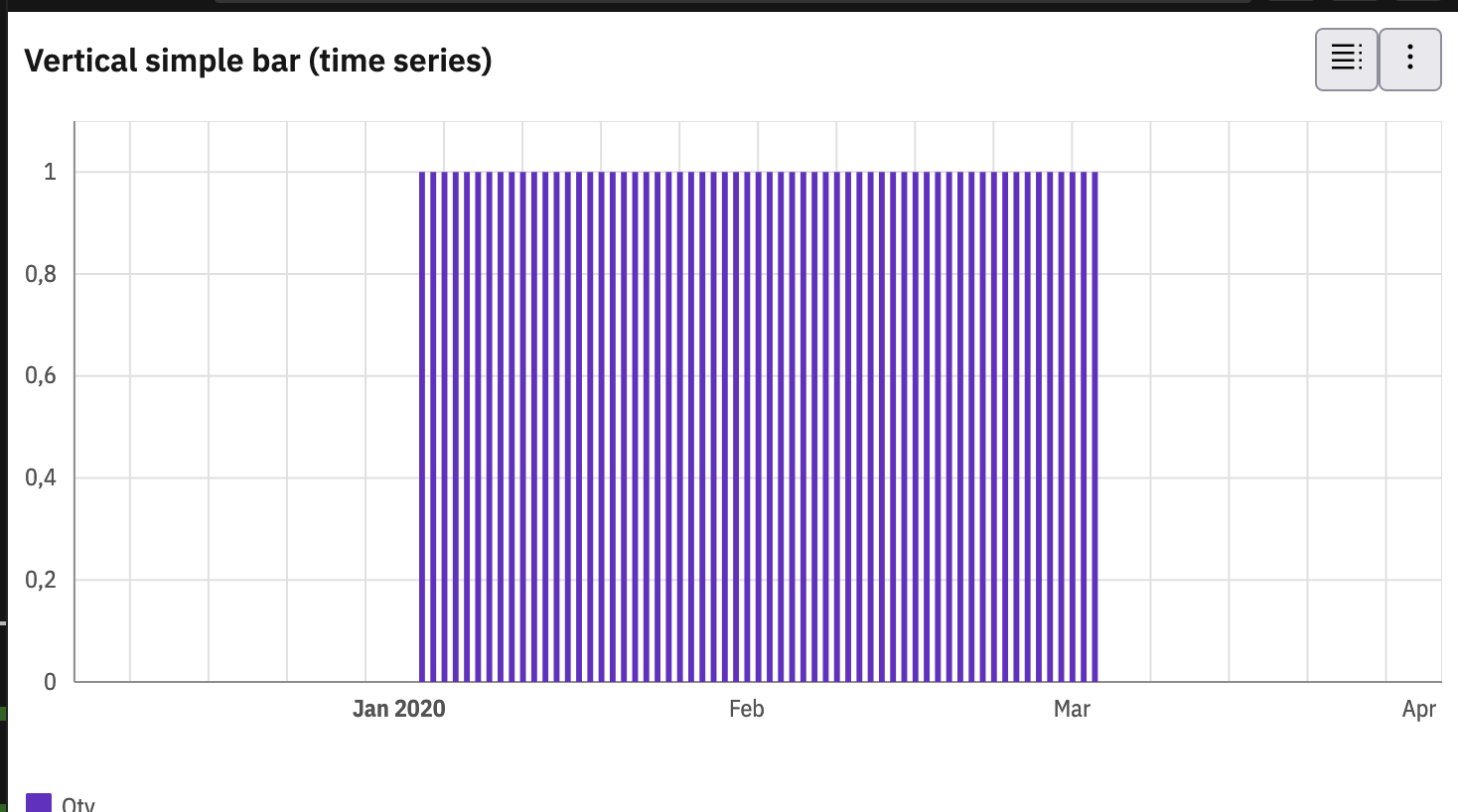 [Bug]: Data on bar chart unnaturaly cramped when sufficient data given ...