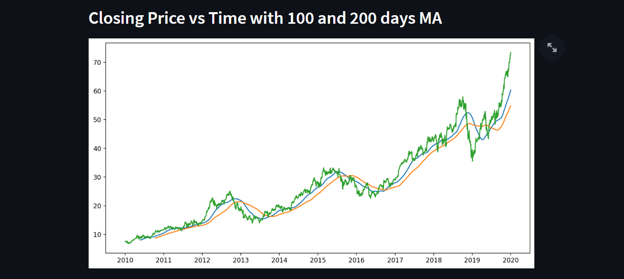 GitHub - aditya-bhatt-coder/Stock-Price-Prediction-Web-App: An ...