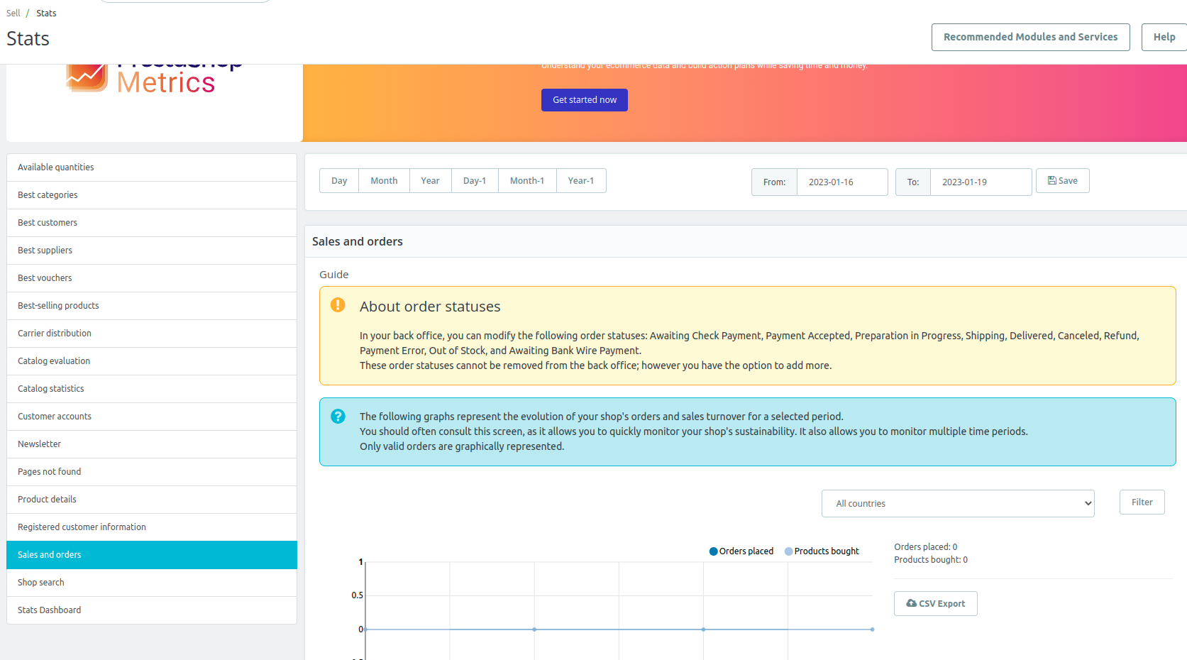 En las estadísticas no aparece ningún dato de pedidos · Issue #30829 · PrestaShop/PrestaShop ...