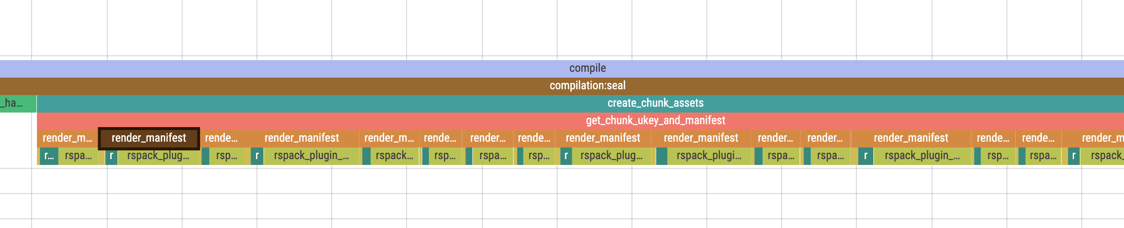 Hmr Rendermanifest Should Should Be Parallelized · Issue 1612 · Web Infra Devrspack · Github