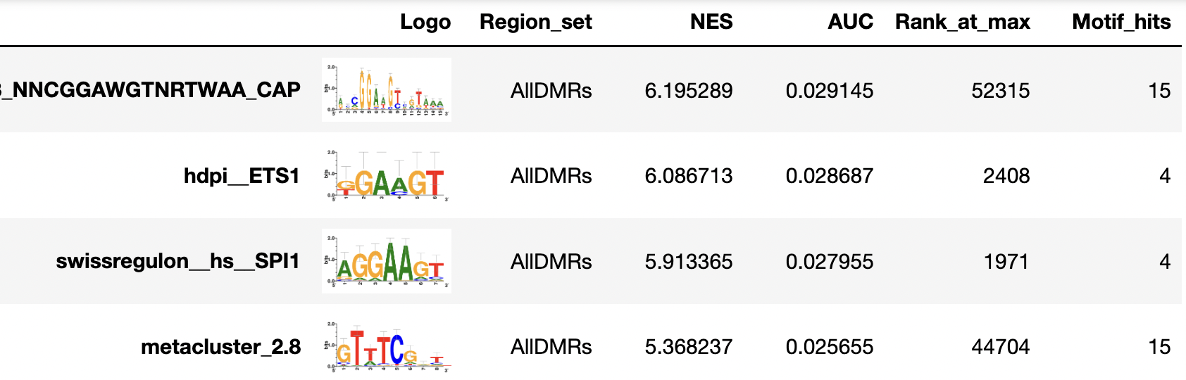 run_cistarget: "unable to load annotation" with mm10 aertslab ctx_db/annotations · Issue #10 ...