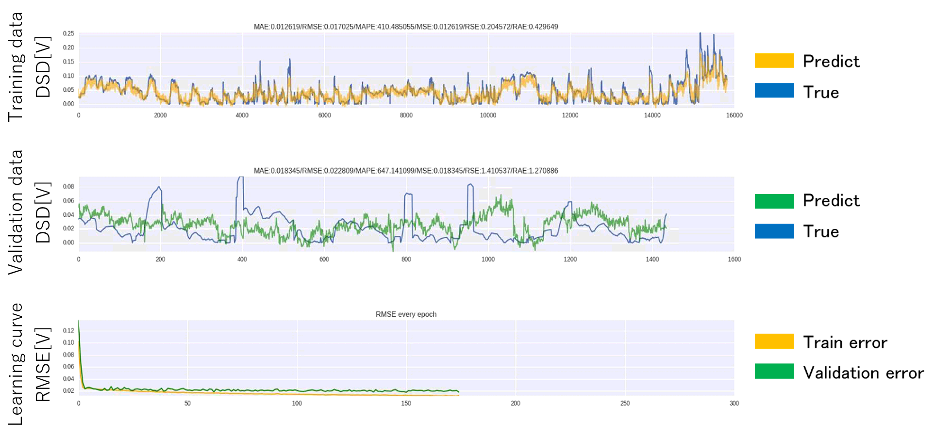 GitHub - MinenoLab/MultiModalSWSVR: This is an implementation for Multi ...