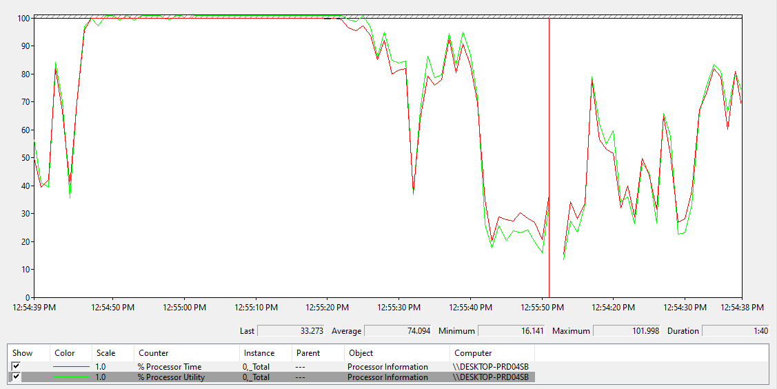 Wrong CPU load Data ? · Issue #1870 · oshi/oshi · GitHub