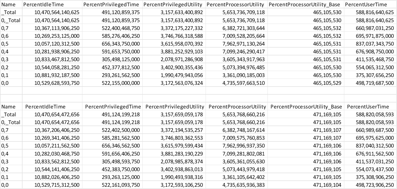 Wrong CPU load Data ? · Issue #1870 · oshi/oshi · GitHub
