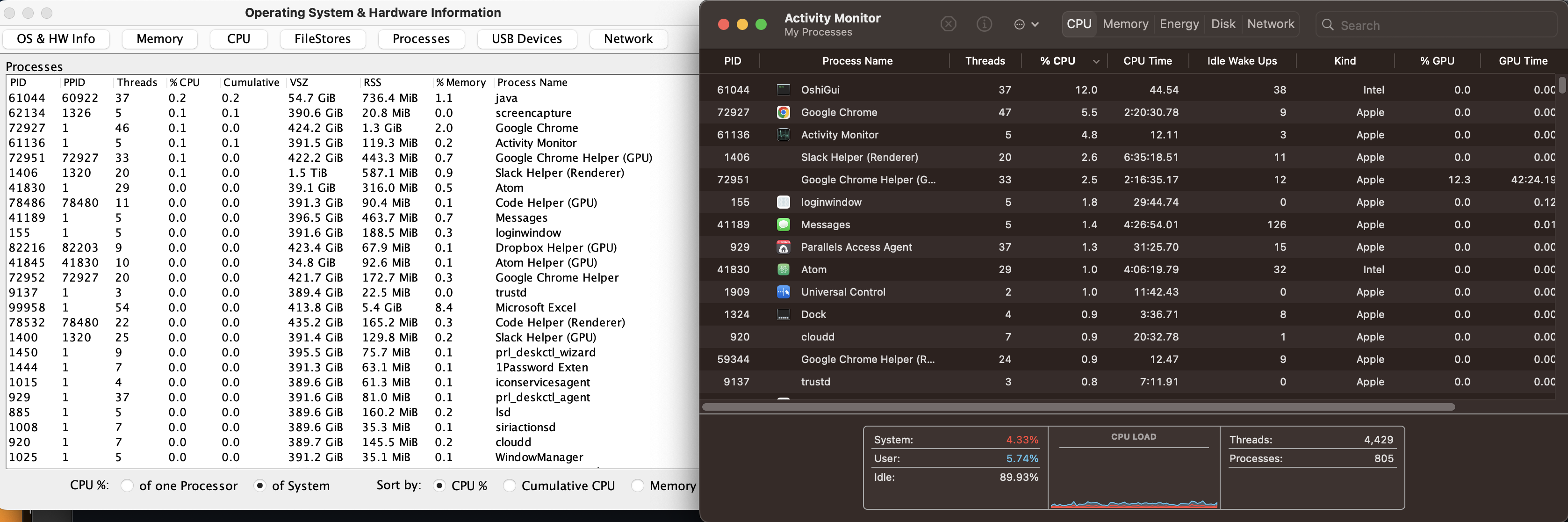 Per Process Cpu Usage Is Incorrectly Calculated On Apple Silicon · Issue 2346 · Oshioshi · Github