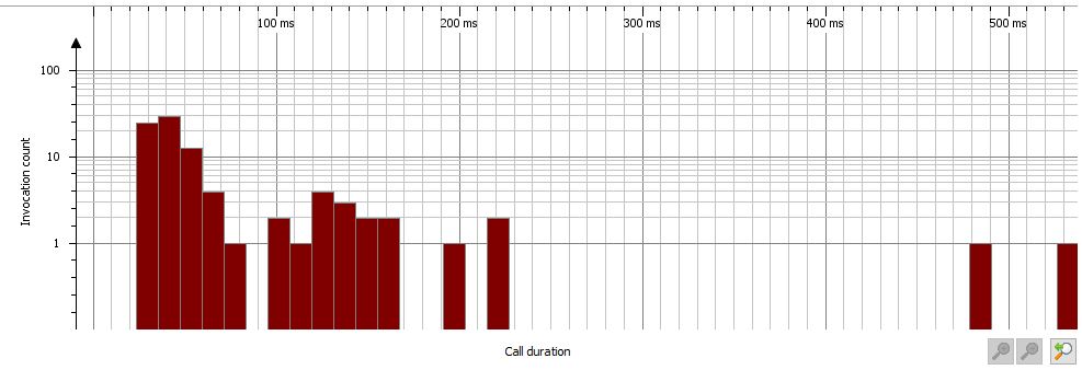 Optimize comparator speed · Issue #560 · oshi/oshi · GitHub