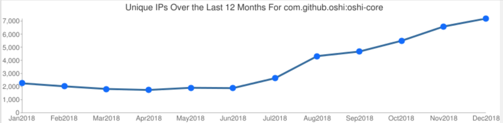 OSHI is getting popular · Issue #1084 · oshi/oshi · GitHub