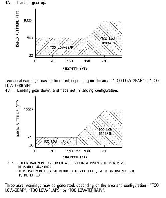 GPWS Mode 4 behaviour · Issue #8134 · flybywiresim/aircraft · GitHub
