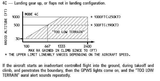 GPWS Mode 4 behaviour · Issue #8134 · flybywiresim/aircraft · GitHub