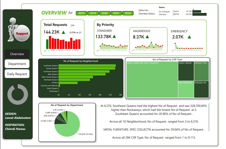 GitHub - juststrings/Customer-Report-Services