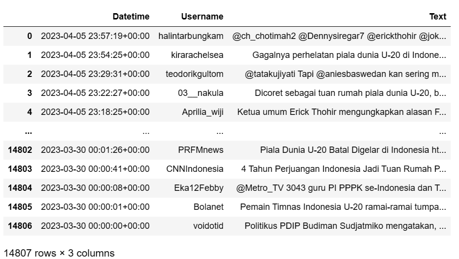 GitHub - Grofyyy/Analisis-Sentimen-Twitter-Pembatalan-Piala-Dunia-u-20 ... GitHub - Grofyyy/Analisis-Sentimen-Twitter-Pembatalan-Piala-Dunia-u-20 ...