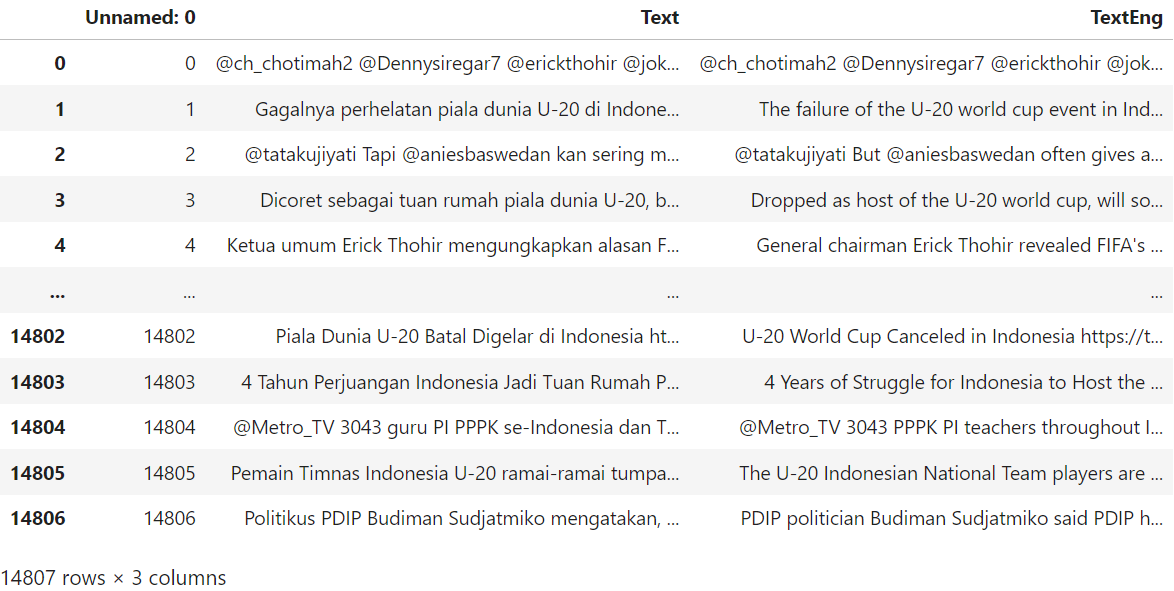 GitHub - Grofyyy/Analisis-Sentimen-Twitter-Pembatalan-Piala-Dunia-u-20: Analisis Sentimen ...