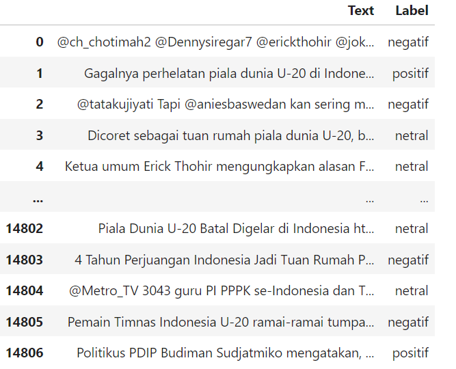 GitHub - Grofyyy/Analisis-Sentimen-Twitter-Pembatalan-Piala-Dunia-u-20: Analisis Sentimen ...