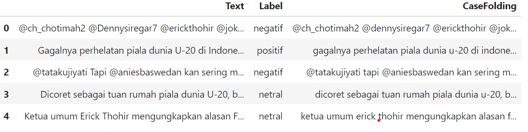 GitHub - Grofyyy/Analisis-Sentimen-Twitter-Pembatalan-Piala-Dunia-u-20: Analisis Sentimen ...