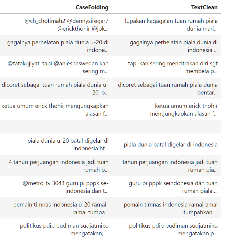 GitHub - Grofyyy/Analisis-Sentimen-Twitter-Pembatalan-Piala-Dunia-u-20: Analisis Sentimen ...